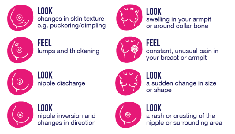 How To Check Your Breasts, Pecs or Chest | CoppaFeel!