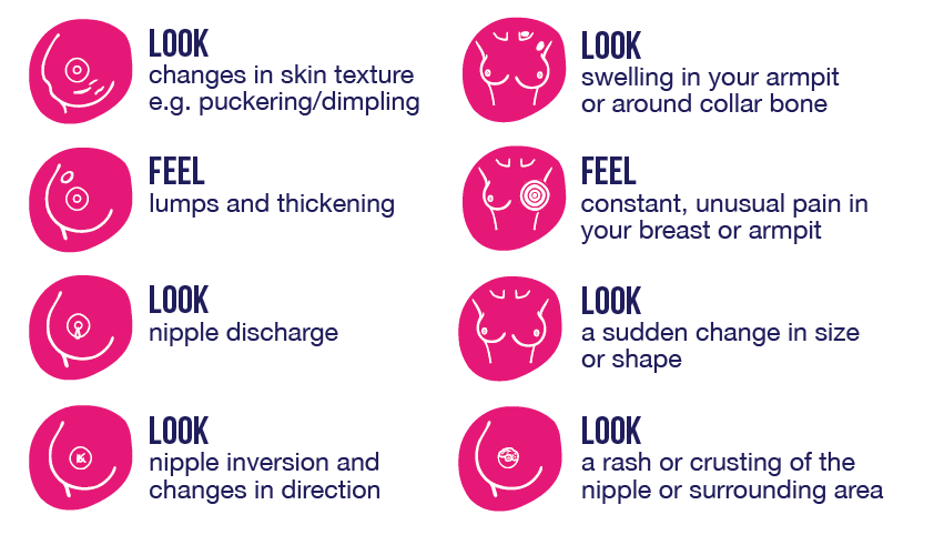 How To Check Your Breasts Pecs Or Chest Coppafeel